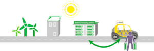 SUN Mobility: A Game Changer In EV Battery Infrastructure - E-Vehicle Info