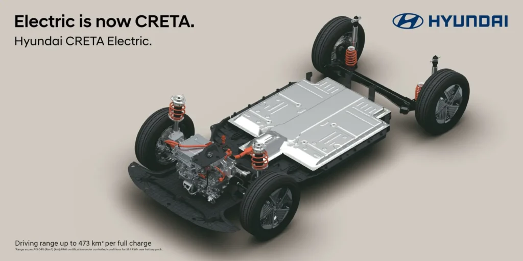 Hyundai Creta Electric Bookings Open At Rs 25,000 Ahead Of January ...