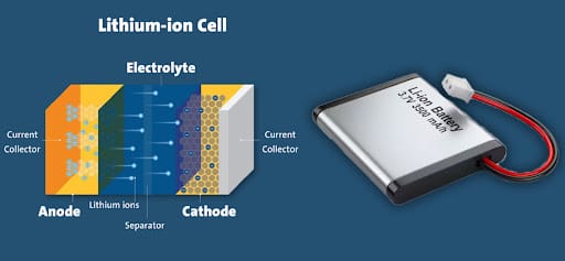 Types Of Battery Chemistries And Comparison From Li-ion To Lead-Acid ...