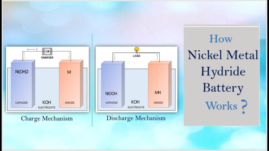 Types Of Battery Chemistries And Comparison From Li-ion To Lead-Acid ...