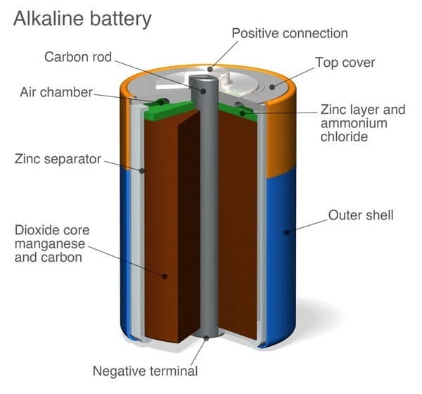 Types Of Battery Chemistries And Comparison From Li-ion To Lead-Acid ...